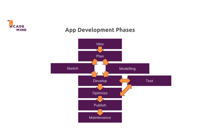 Create native and hybrid apps using flutter by Sheheryarrommi | Fiverr Create native and hybrid apps using flutter by Sheheryarrommi | Fiverr